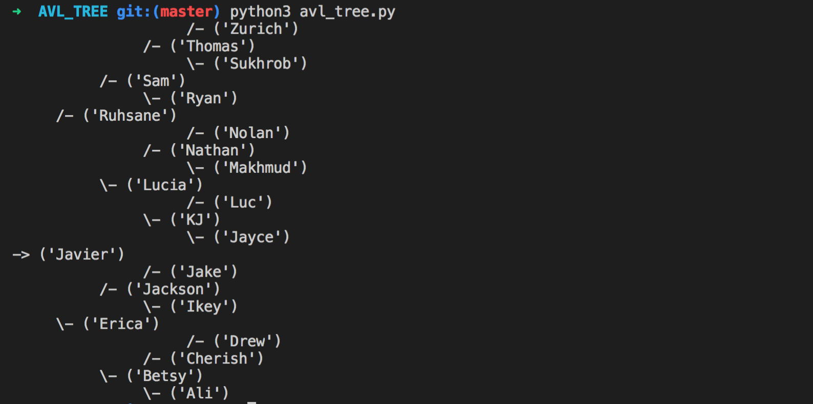 AVL Tree Implementing A Self balancing Binary Search Tree In Python 